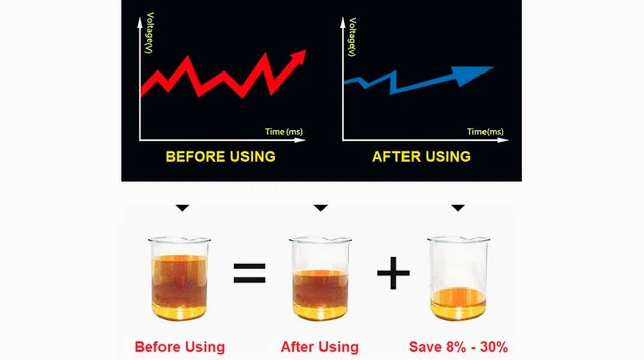 Ubertech Eco Fuel Review: Does It Work or Cheap Device Scam ...