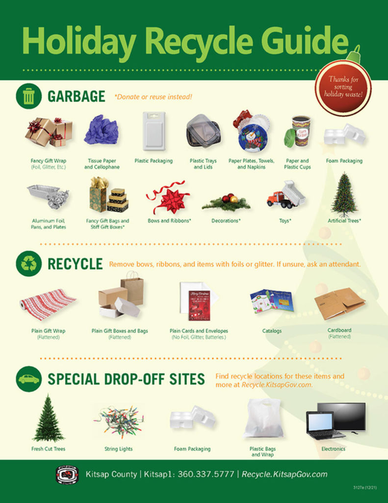 Tips on recycling this holiday season | Bainbridge Island Review