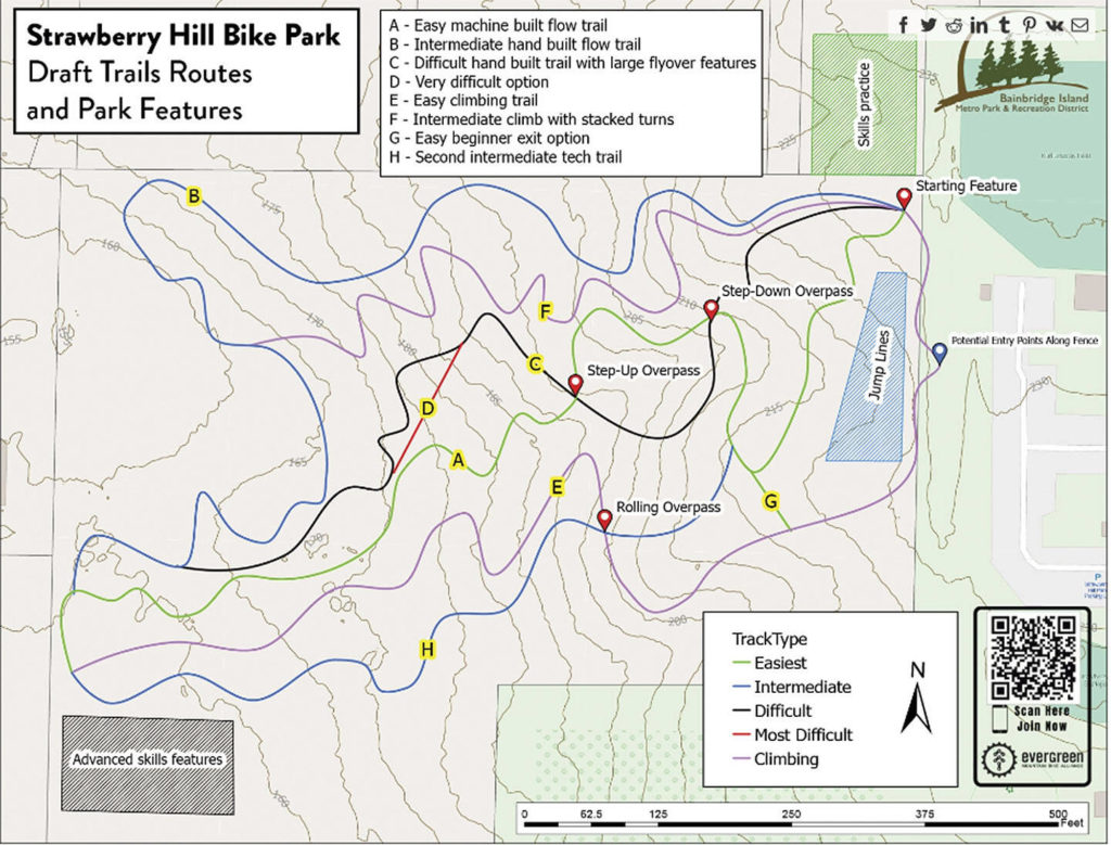 Bike trails color coded for difficulty like ski slopes | Bainbridge Island Review