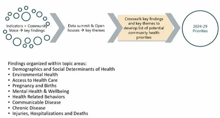 No trash in bay, but water quality still a concern | Bainbridge Island ...