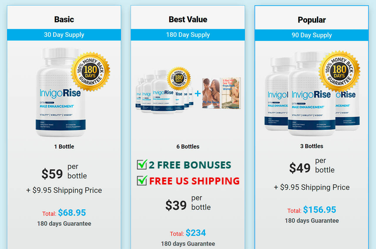 I Tested the InvigoRise Male Enhancement Supplement - Here’s What ...